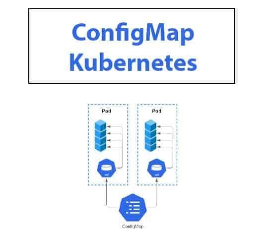 Kubernetes ConfigMaps | Waytoeasylearn
