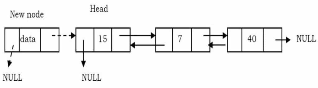 Doubly Linked List - Waytoeasylearn: Easy & In-Depth Tech Masterclass ... Doubly Linked List - Waytoeasylearn: Easy & In-Depth Tech Masterclass ...