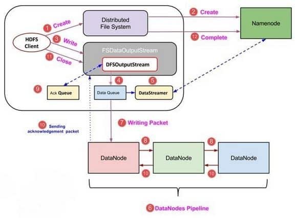 HDFS Read and Write Architecture - WaytoEasyLearn