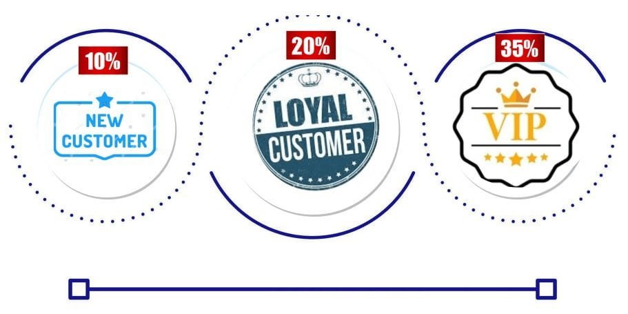 Visitor Pattern - WaytoEasyLearn